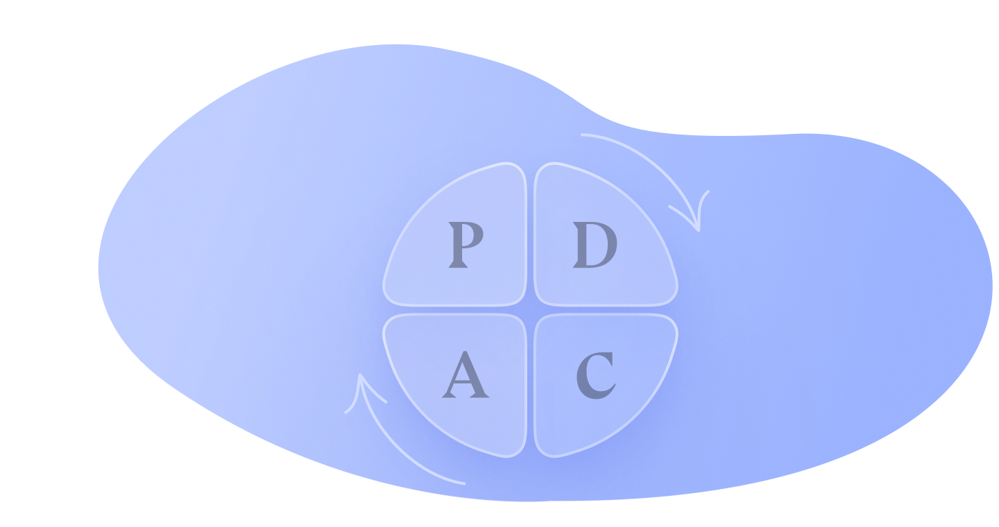 Deming Cycle or PDCA: how to improve the process of working on a ...